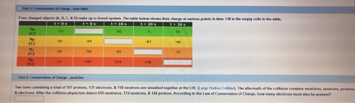 Solved Part: Conservation of Charge datatable Four charged | Chegg.com
