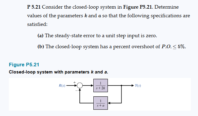 Problem 5.21 (Use steady-state error of 1 ﻿instead of | Chegg.com