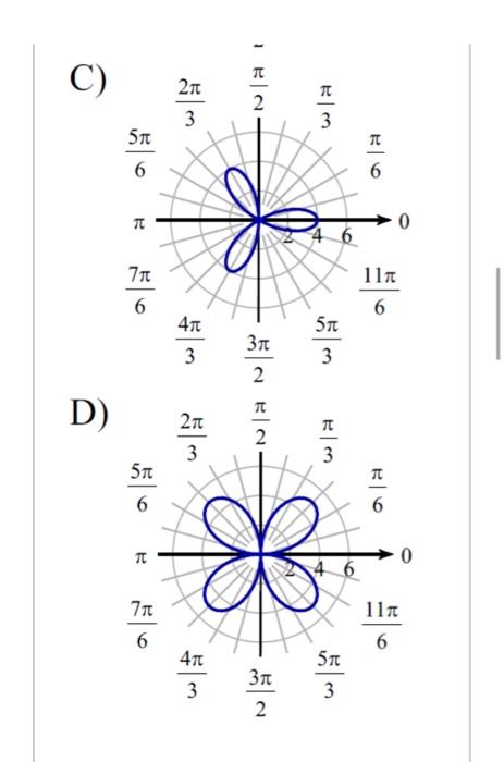 Solved Below is the graph in cartesian/rectangular | Chegg.com