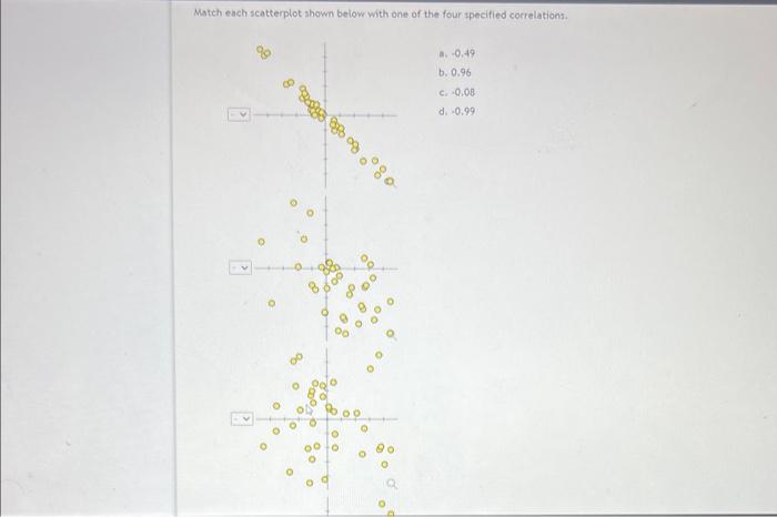 Solved Match each scatterplot shown below with one of the | Chegg.com