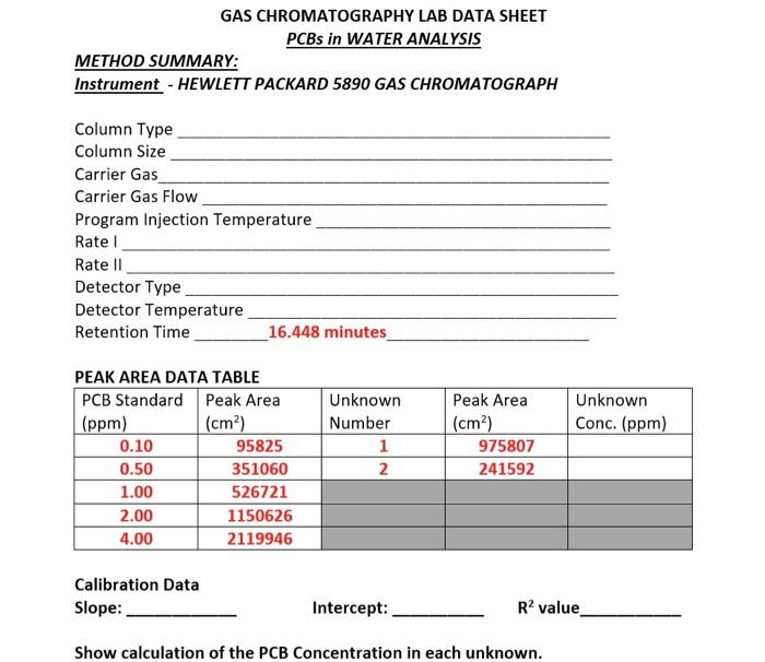 Solved GAS CHROMATOGRAPHY LAB DATA SHEET PCBs in WATER | Chegg.com