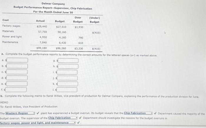 Solved Budget Performance Reports for Cost Centers Partially | Chegg.com