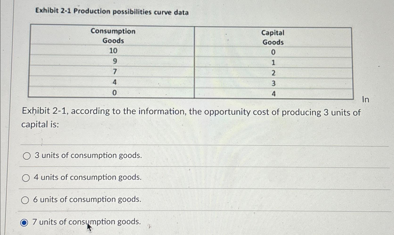 Solved Exhibit 2-1 ﻿Production possibilities curve | Chegg.com