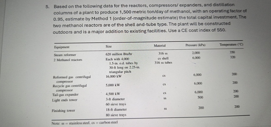 Solved Based on the following data for the reactors, | Chegg.com