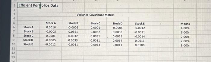 Solved 3. Use the Variance-Covariance matrix in the Excel | Chegg.com