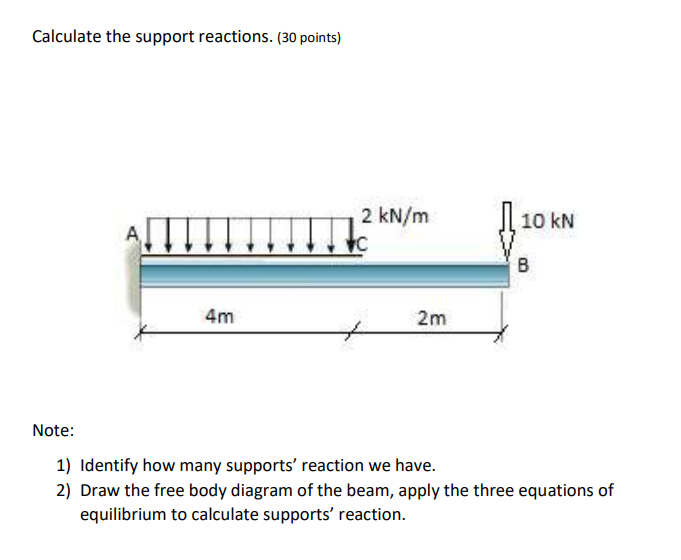 Solved Calculate the support reactions. (30 | Chegg.com