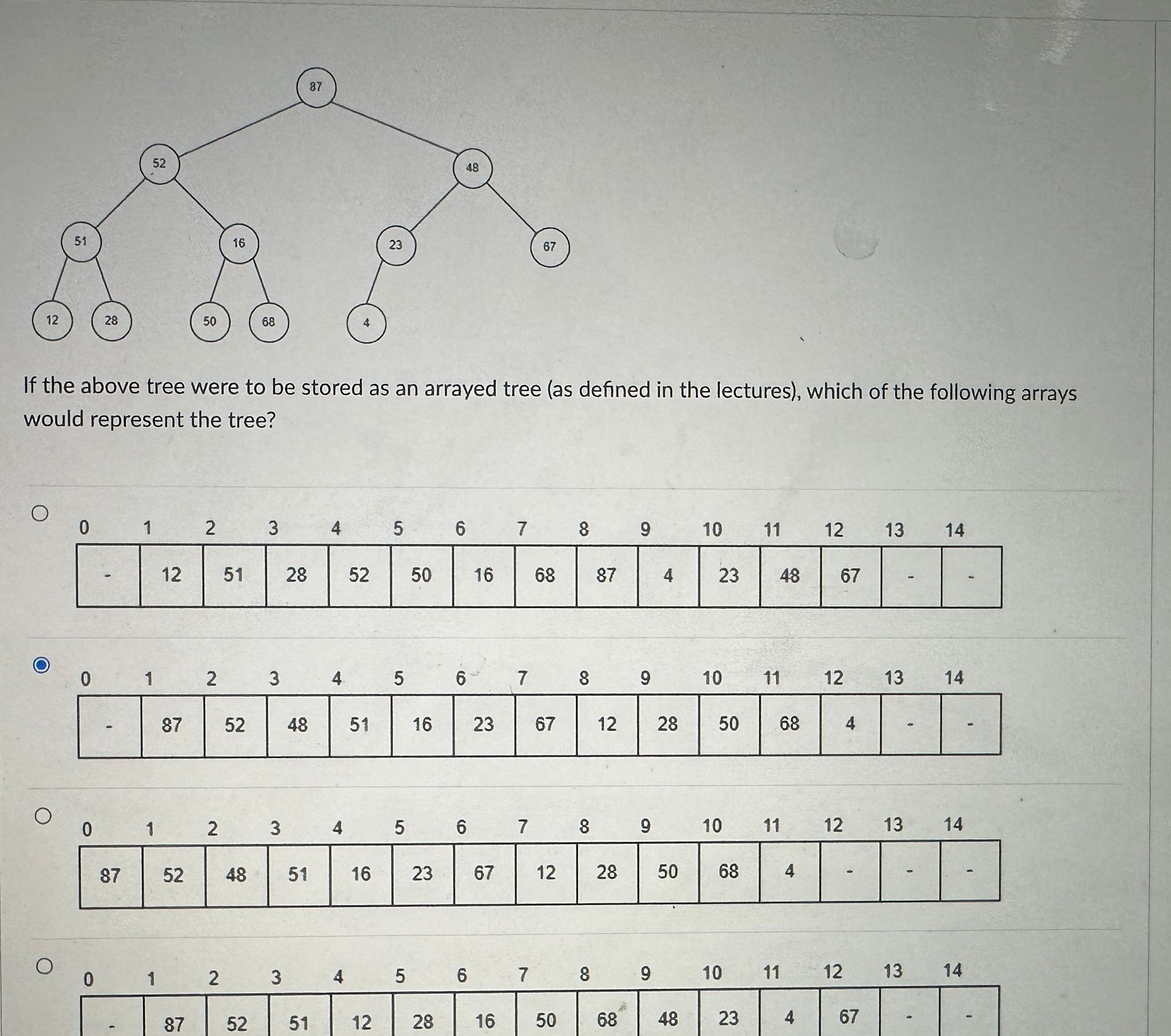 Solved If the above tree were to be stored as an arrayed | Chegg.com