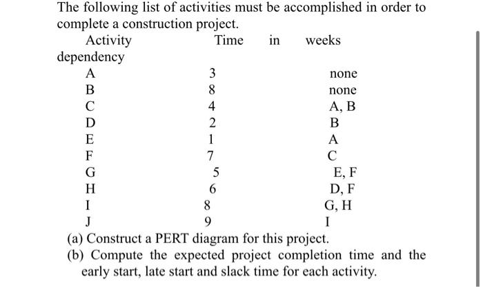 Solved The following list of activities must be accomplished | Chegg.com