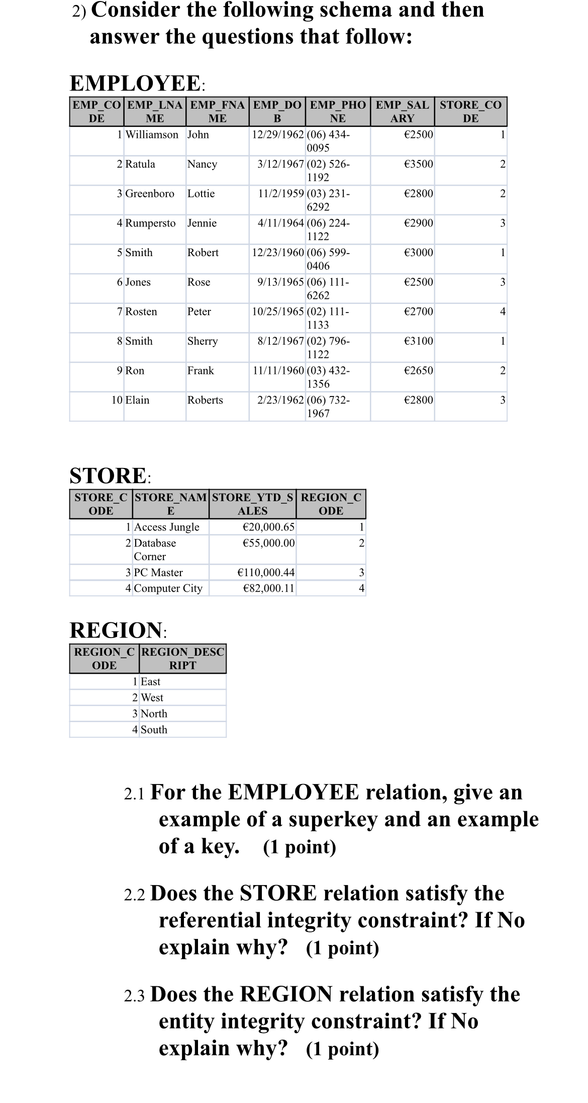 Solved Consider the following schema and then answer the | Chegg.com