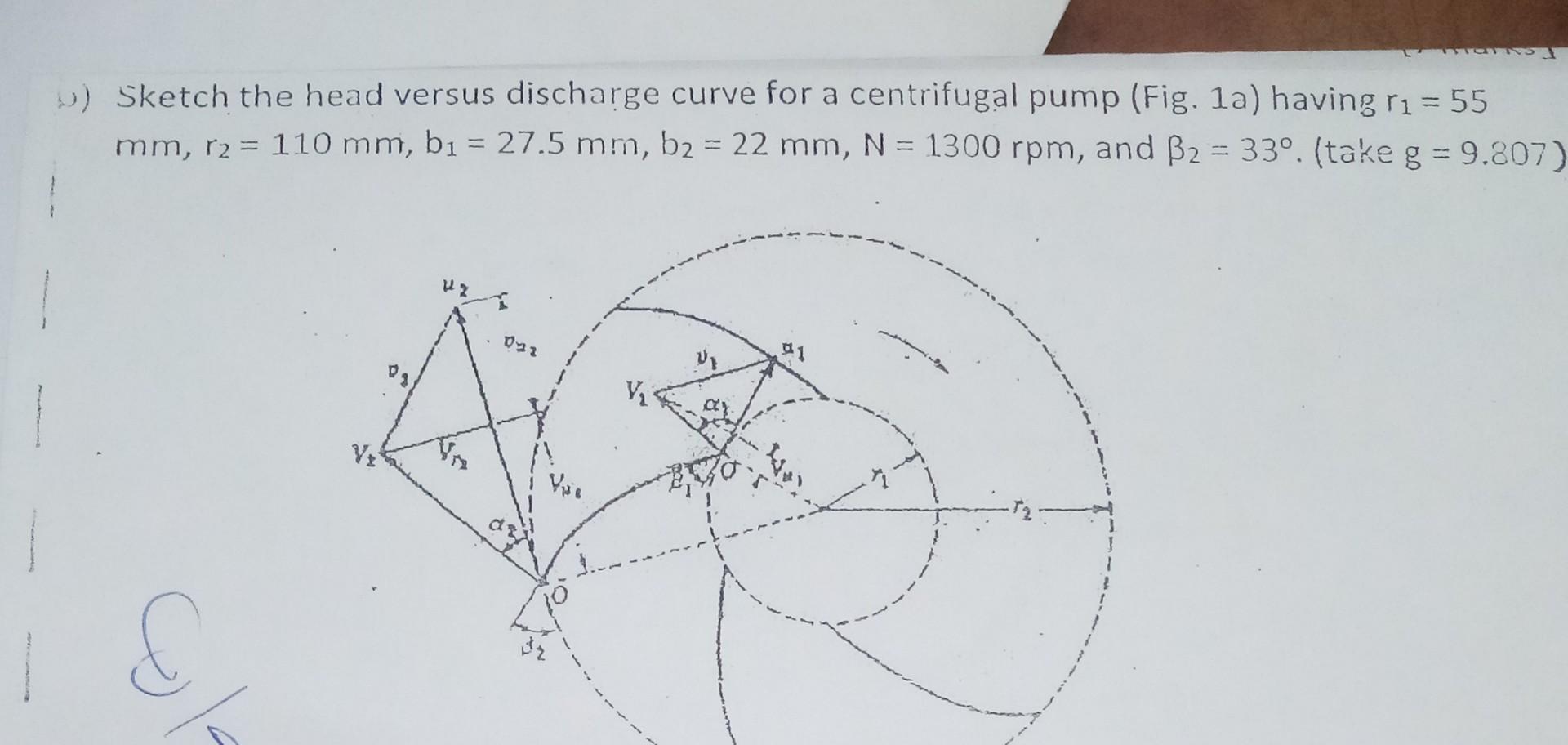 Solved Ons ) Sketch the head versus discharge curve for a | Chegg.com