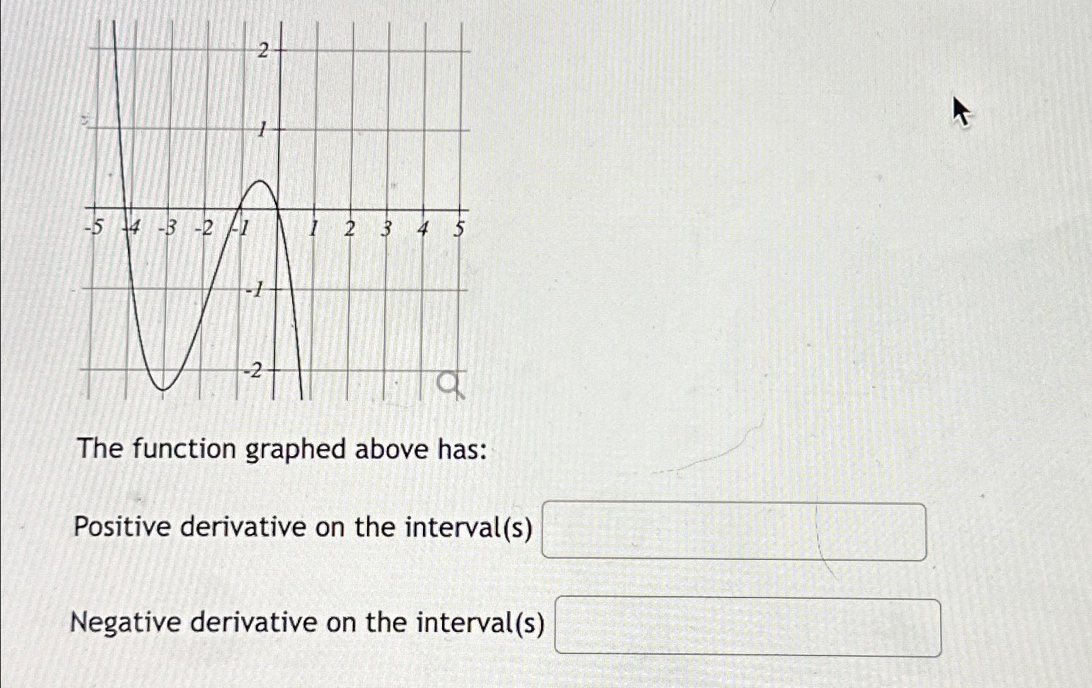Solved The function graphed above has:Positive derivative on | Chegg.com