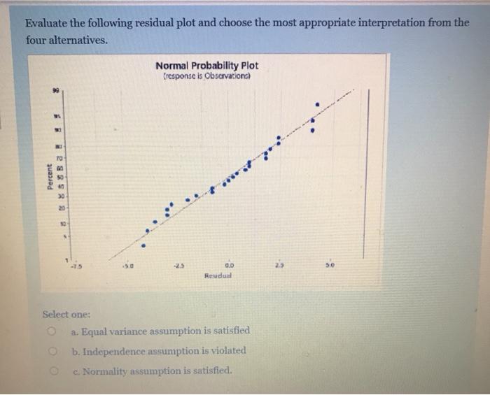Solved Evaluate the following residual plot and choose the | Chegg.com