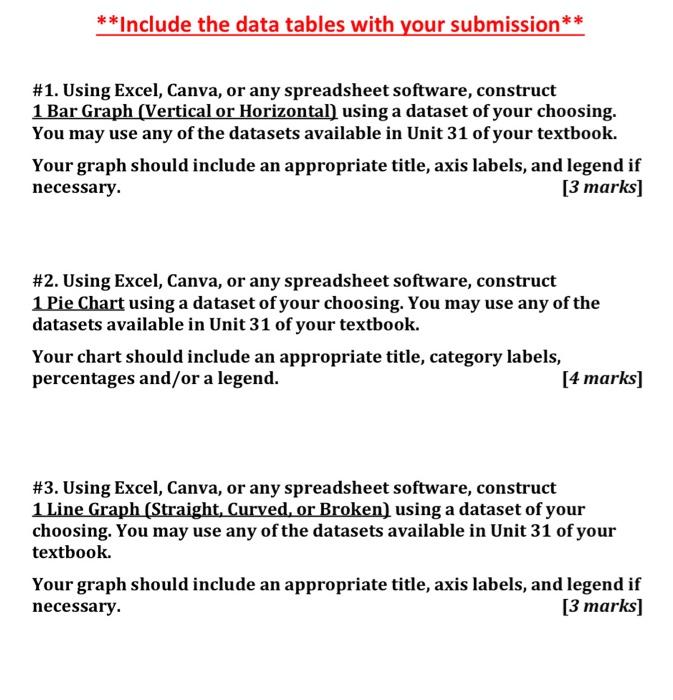 **Include the data tables with your submission ∗∗ | Chegg.com
