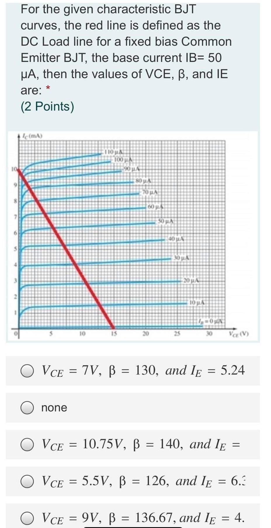 Solved For the given characteristic BJT curves, the red line | Chegg.com Solved For the given characteristic BJT curves, the red line | Chegg.com