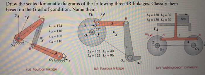 Solved box Draw the scaled kinematic diagrams of the | Chegg.com