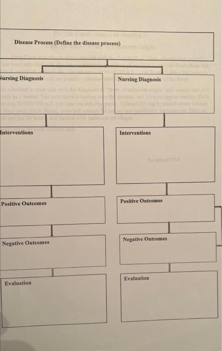 Concept Map - Hypervolemia (Congestive Heart Failure) | Chegg.com