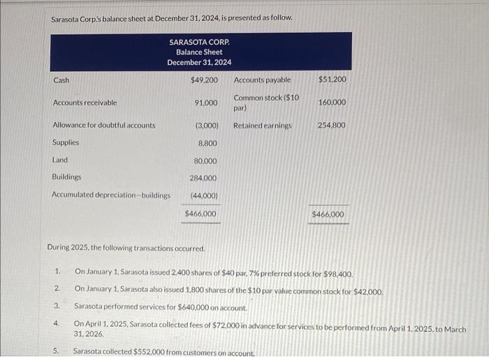 Solved Sarasota Corp's balance sheet at December 31, 2024, | Chegg.com