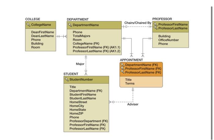 Solved 4. Advanced DML. a. Create a user-defined function | Chegg.com