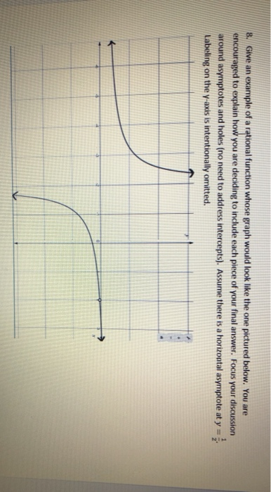 Solved 8. Give an example of a rational function whose graph | Chegg.com