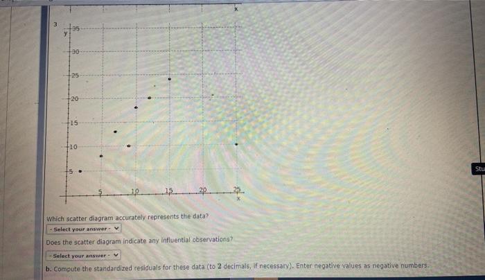 Solved Consider the following data for two variables, X and | Chegg.com