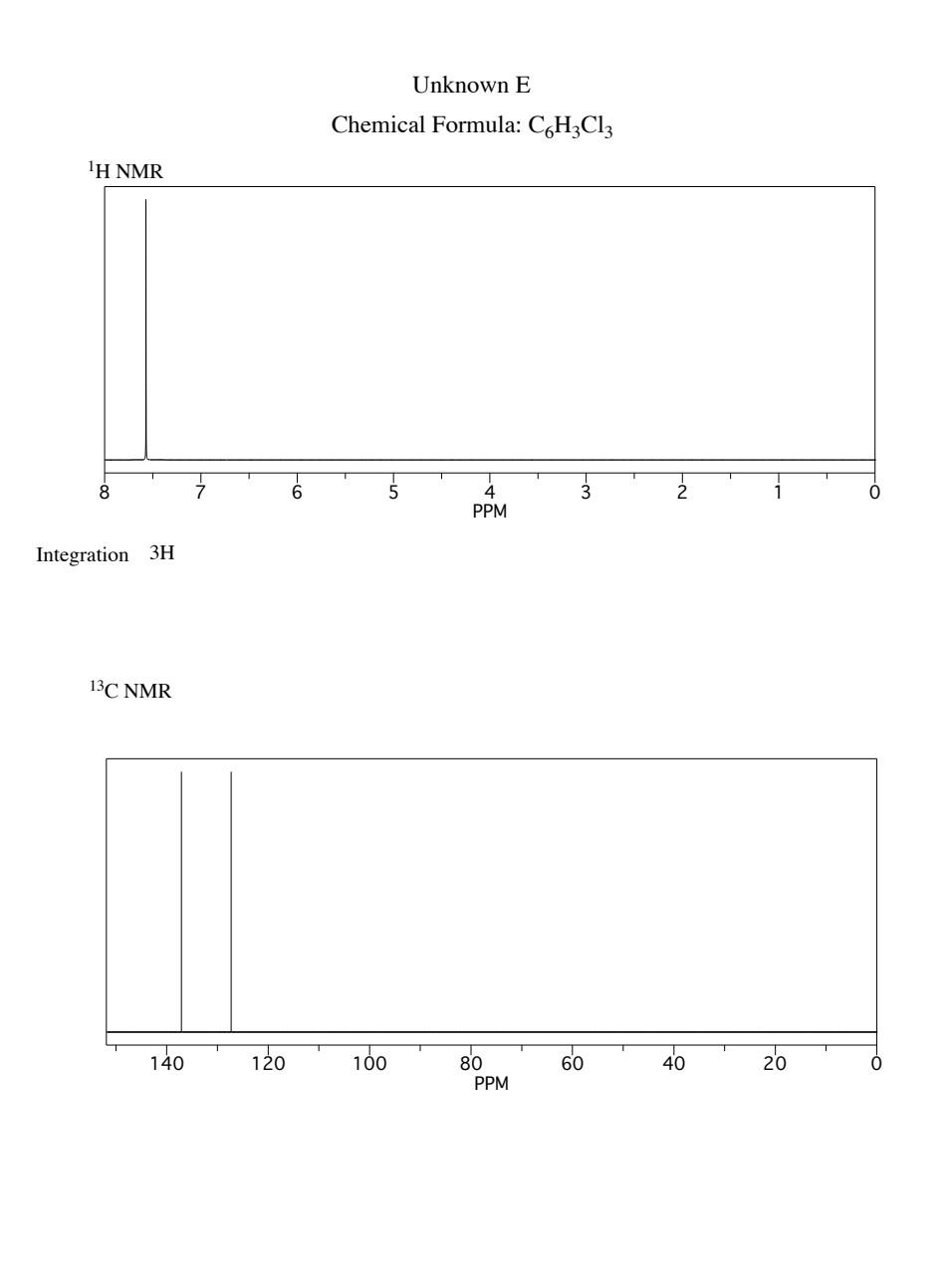 Solved find and draw chemical structure, and all peak | Chegg.com
