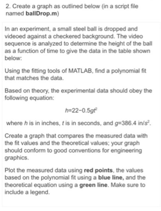 Solved 2 Create A Graph As Outlined Below In A Script F 5366