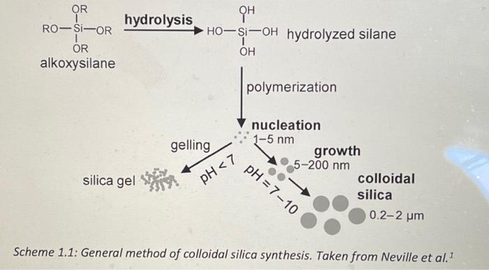 Solved Preparation of Collodiwl Silica Particles under mild | Chegg.com