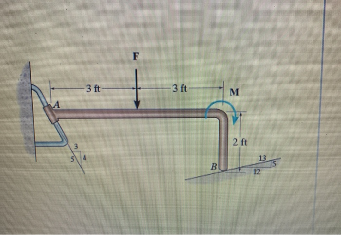 Solved the bent rod is supported by a smooth surface at B | Chegg.com
