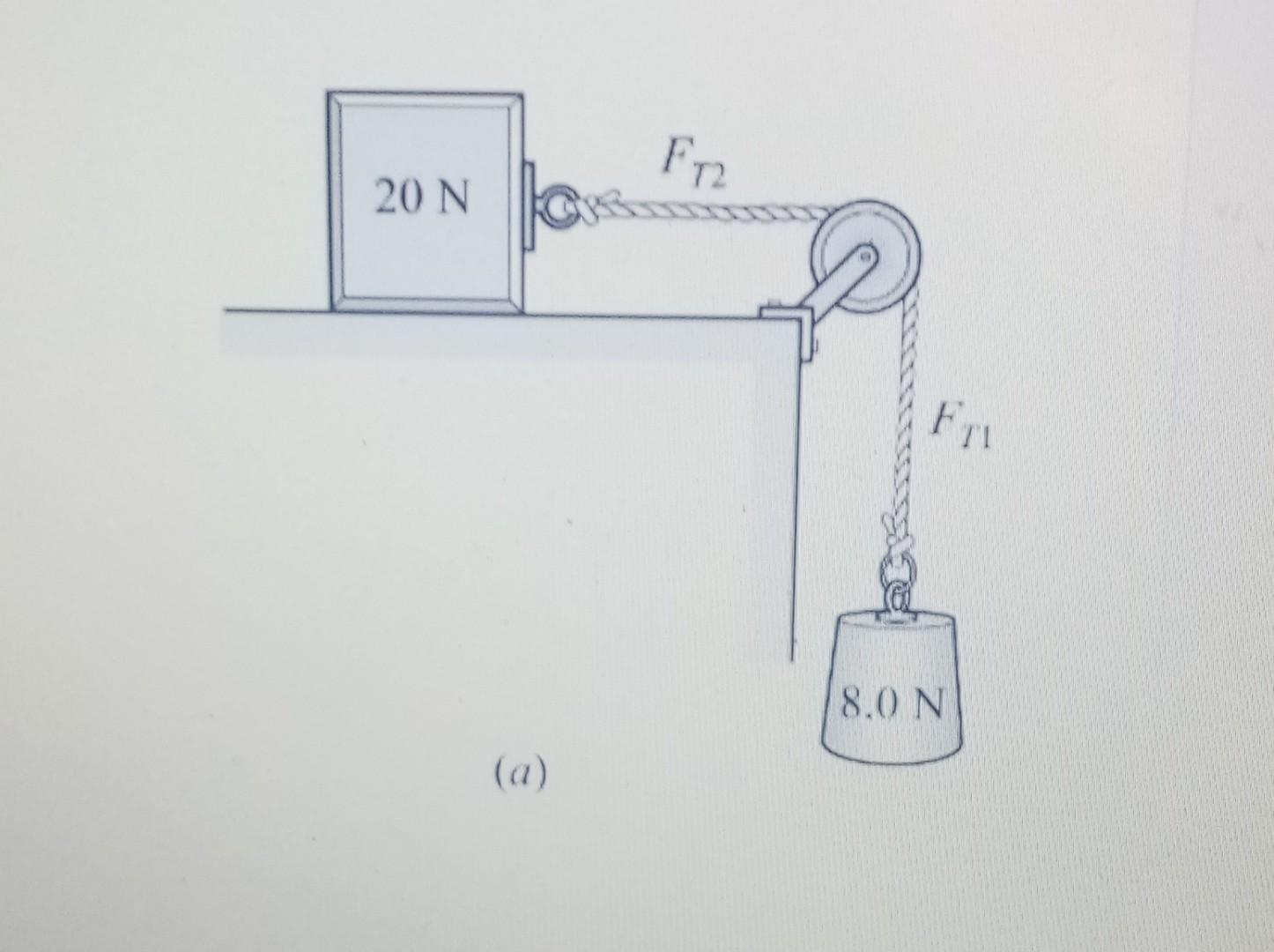 Solved 6. Pulled by the 8.0−N block shown. The 20N block | Chegg.com
