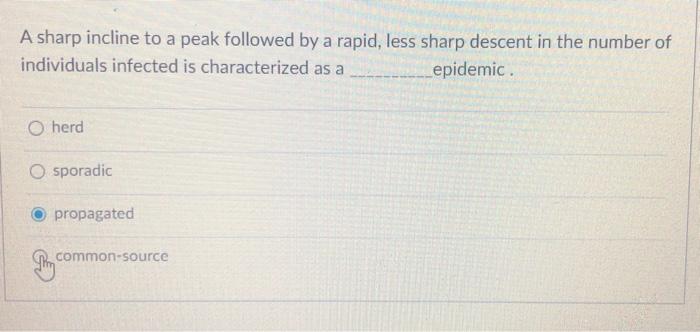 Solved A sharp incline to a peak followed by a rapid, less | Chegg.com