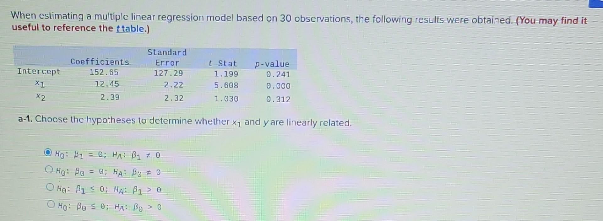 Solved When estimating a multiple linear regression model | Chegg.com