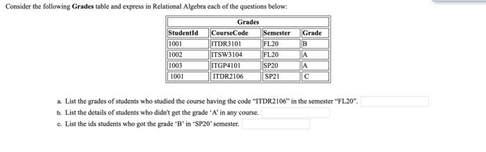Solved Grade Consider the following Grades table and express | Chegg.com