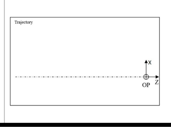 Solved Draw the turning path created through the following | Chegg.com