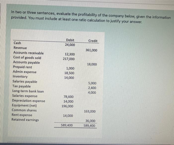 Solved In two or three sentences, evaluate the profitability | Chegg.com