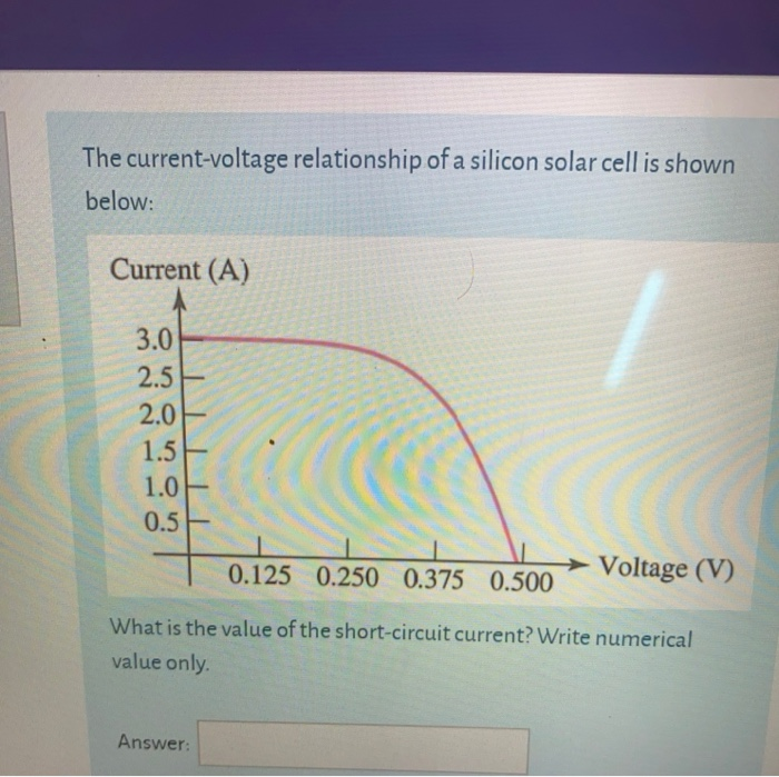Solved The current-voltage relationship of a silicon solar | Chegg.com