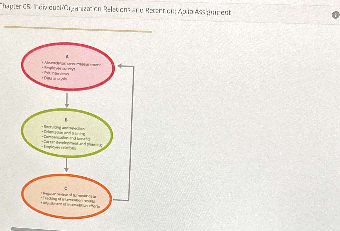 Solved Chapter 05: Individual/Organization Relations and | Chegg.com