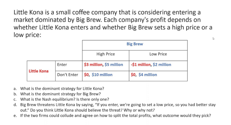 Solved Little Kona is a small coffee company that is | Chegg.com