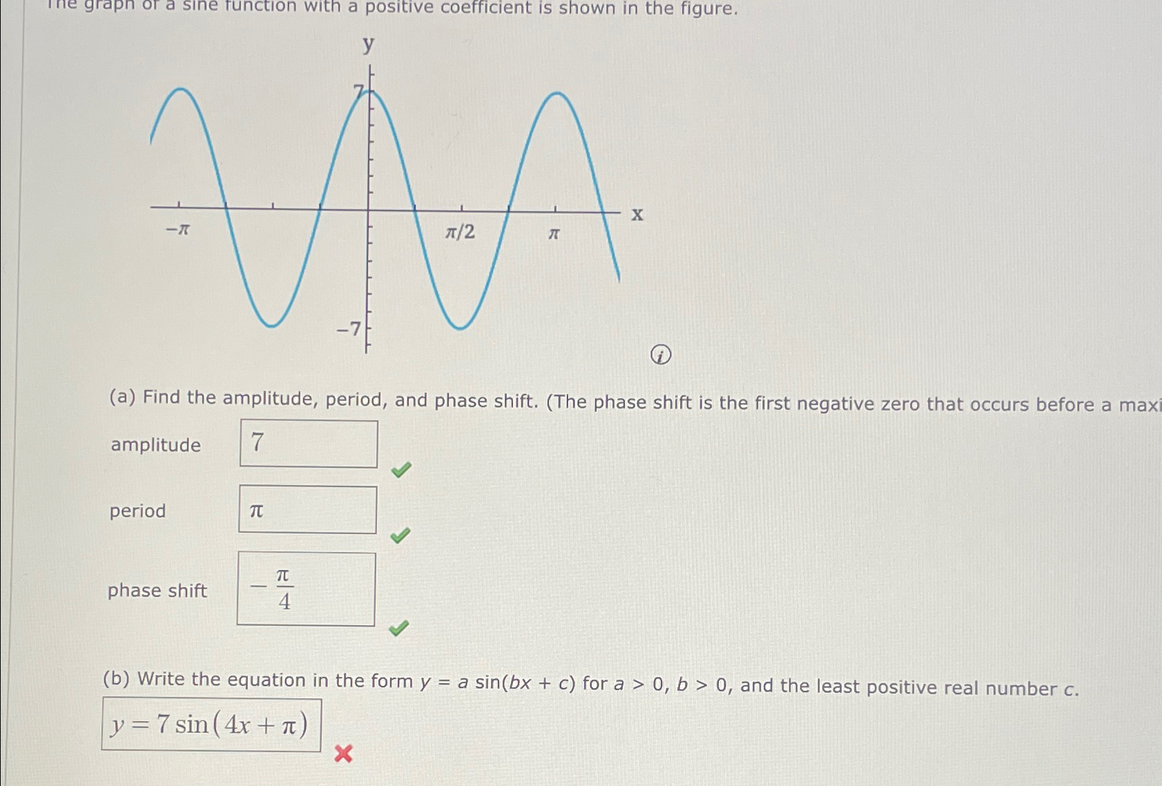Solved The grapn of a sine function with a positive | Chegg.com