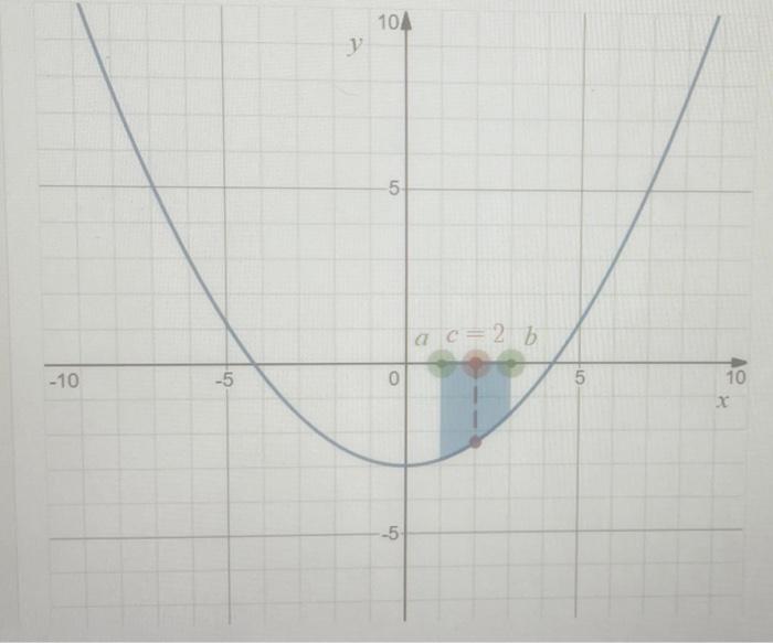 Solved Use the graph below to illustrate the Mean Value | Chegg.com