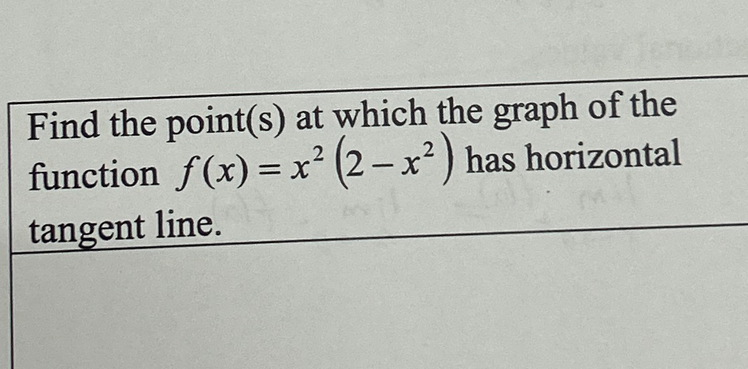 Solved Find the point(s) ﻿at which the graph of the function | Chegg.com
