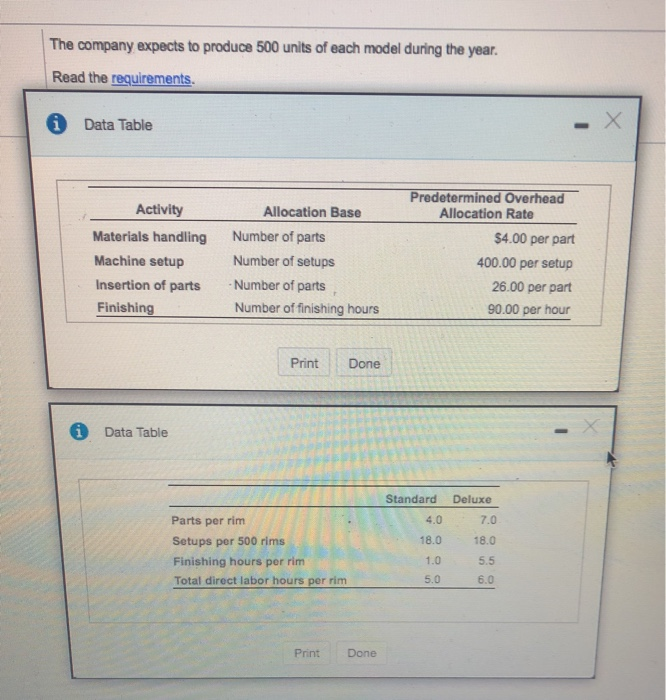 Solved The company expects to produce 500 units of each | Chegg.com