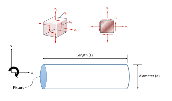 Solved Task 2: SolidWorks SimulationCreate SolidWorks | Chegg.com