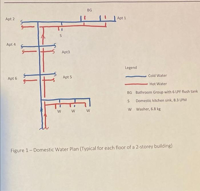 Using the National Plumbing Code and the Fixture Unit | Chegg.com