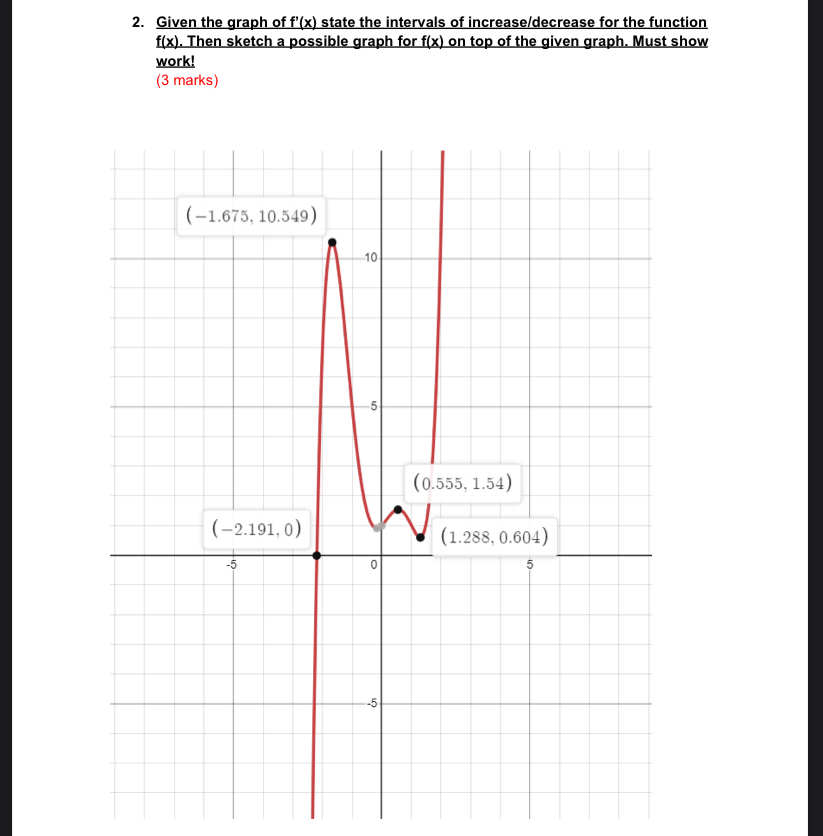 Solved Given the graph of f'(x) ﻿state the intervals of | Chegg.com