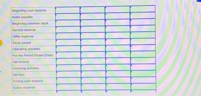 Solved Identify the financial statements on which each of | Chegg.com