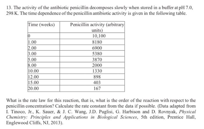 Solved 13. The activity of the antibiotic penicillin | Chegg.com