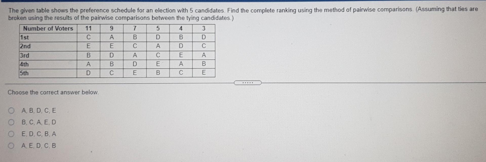 Solved 4 The given table shows the preference schedule for | Chegg.com