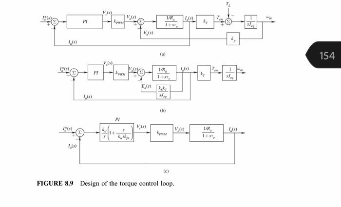 Solved 8.3 In designing the torque loop of Example 8.2, | Chegg.com