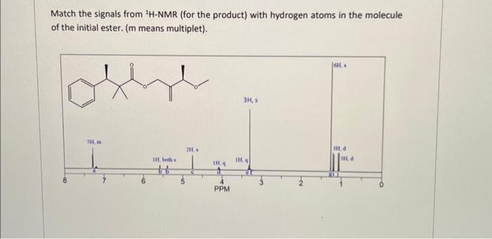 Solved Match the signals from ¹H-NMR (for the product) with | Chegg.com