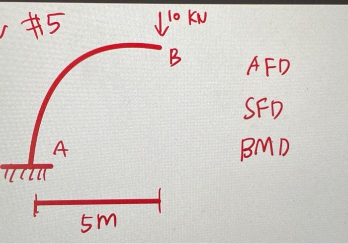 Solved How do I find SFD AFD BMD of cantilever arch | Chegg.com | Chegg.com